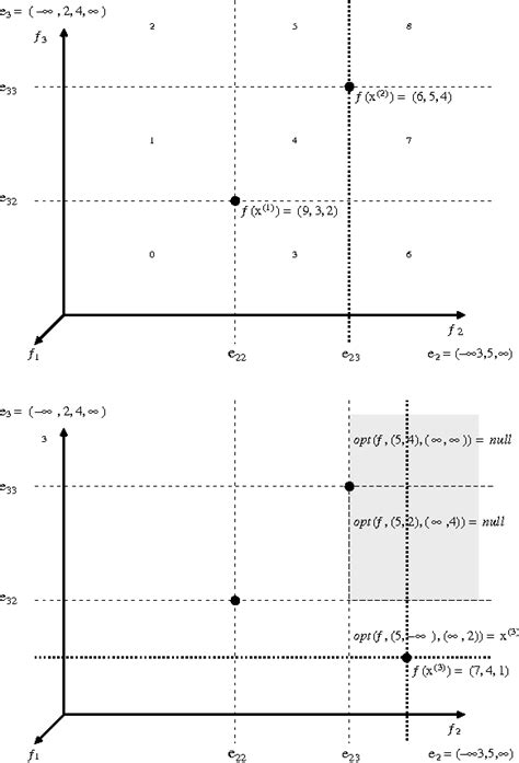 Figure 1 From An Efficient Adaptive Parameter Variation Scheme For