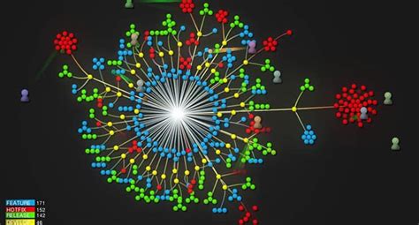 如何在 Git 中重置、恢复，返回到以前的状态 Linuxstory