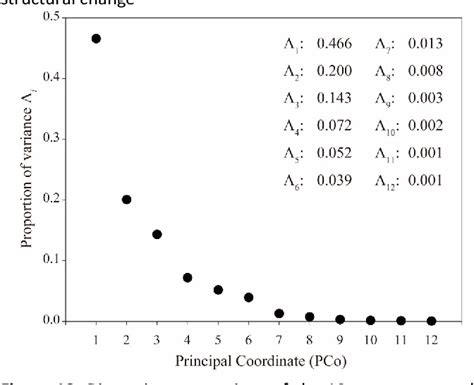 Figure 1 From Visualization Of Reaction Route Map And Dynamical