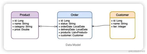 15 个练习帮助你掌握 Java Stream Api 掘金 15 个练习帮助你掌握 Java Stream Api 掘金