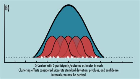 Cluster Randomized Trials Concepts Tutorials And Fundamentals