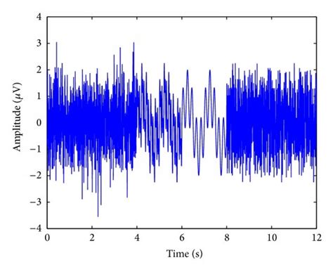 Time Evolution Of The Conventional Renyi Entropy And Multiscale Renyi