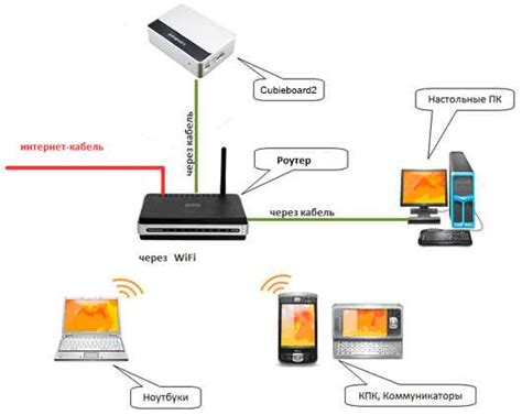 Как подключить роутер к роутеру через Wifi