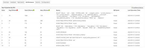 5 important metrics for mysql monitoring