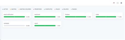 Queuemanagement Bullmq Redis Nodejsdeveloper Hariyadi