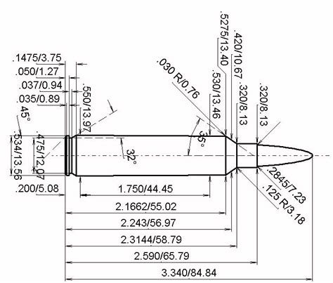 Caliber 28 Nosler Reloading Data