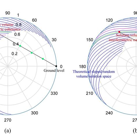 The Schematic Representation Of The Synthetic Aperture Top Doppler