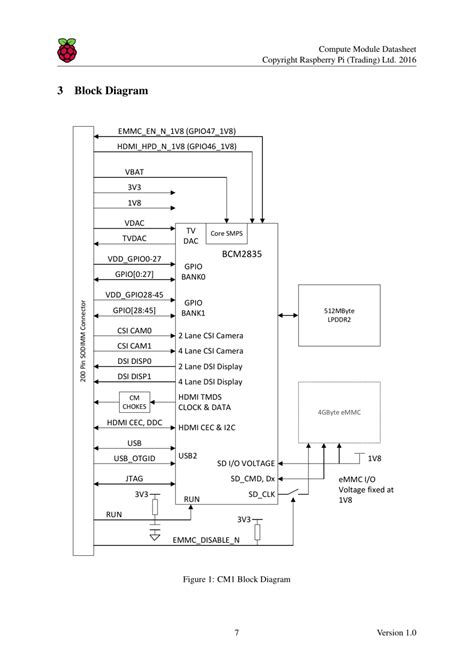 Datasheet Raspberry Pi Compute Module Cm Compute Module Cm And Compute Module Lite