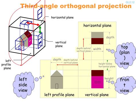 Ppt Engineering Communications Gl2 Geometric Modelling Projection Systems Powerpoint