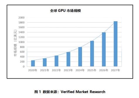 电巢：盘点国产高端gpu，国产替代加速（附国产厂家汇总）