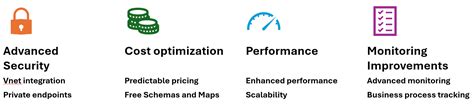Upgrading Logic App Consumption To Logic App Standard Azure