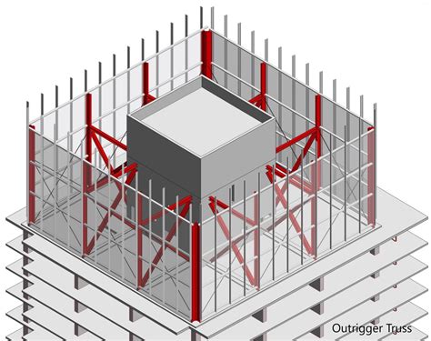 Lateral Load Resisting System [building Design] Structural Guide