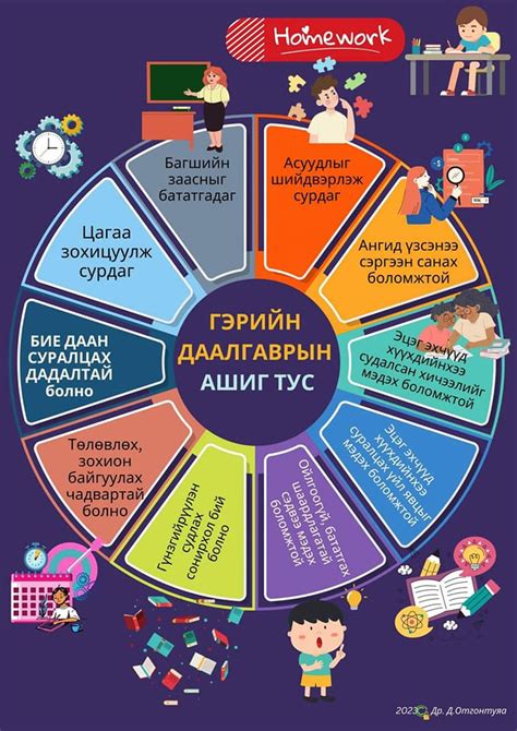 ГЭРИЙН ДААЛГАВАР Бага боловсролын багш Б Мөнх Отгон