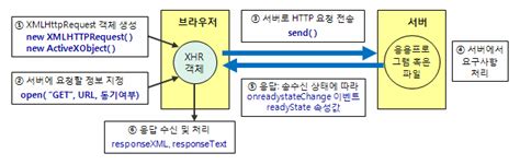 1 2 Request 소스코드를 통한 Cors 동작 원리 Xhr