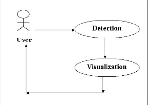 12 Use Case 4 For Visualization And Detection Tool Download Scientific Diagram