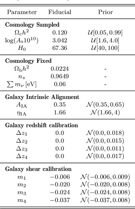 Table 2 From Cosmology From Cross Correlation Of Act Dr4 Cmb Lensing And Des Y3 Cosmic Shear