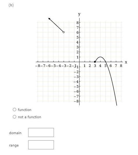 solved determine whether the following relations represent y