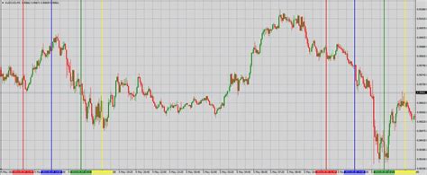 Vertical Lines For Time Buy Trading Indicator For Metatrader 4