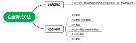 测试用例设计方法：黑盒测试和白盒测试 黑盒测试和白盒测试各自常用的测试用例设计方法 csdn博客