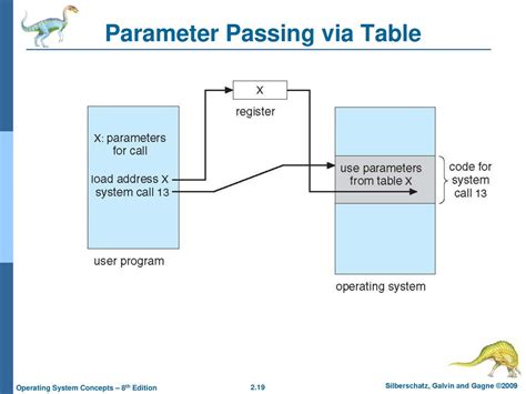 Chapter 2 Operating System Structures Ppt Download