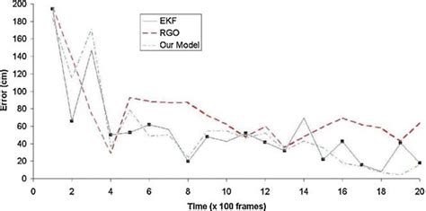 Convergence Of The Target Methods Download Scientific Diagram