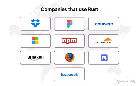 Why Rust Is The Future Of Web3 And Blockchain Hire Rust Developers