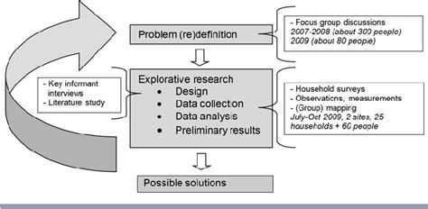 Fast Growing Hierarchy Semantic Scholar