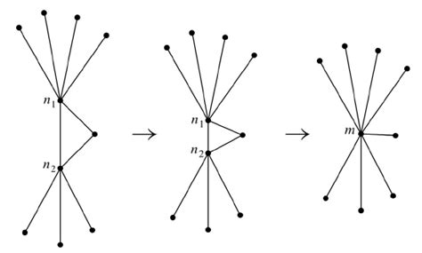 126 Coloring Planar Graphs Engineering Libretexts