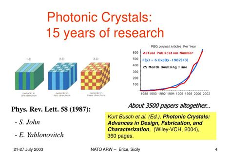 Ppt Intrinsic Localized Modes In Nonlinear Photonic Crystals