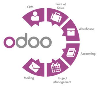 Odoo ERP EJAF Technology