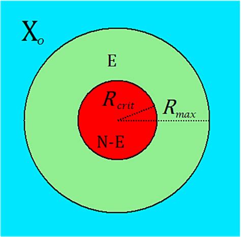 Illustration Of The Statement Of Theorem 23 Nontrivial Traveling Wave Download Scientific