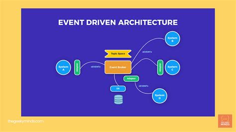 Exploring Event Driven Architecture Its Pros And Cons