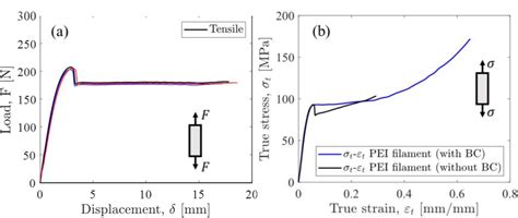 Figure 3 From Multiscale Experiments And Predictive Modelling For