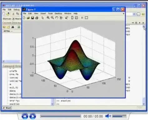 Stata Simulink Matlab Spss Labview Signal Processing Cours