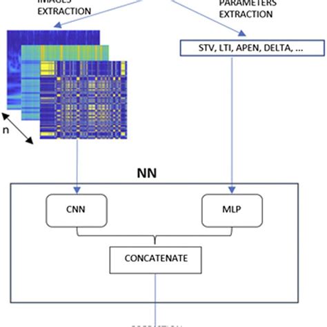A Original Raw Fhr Signal Before Pre Processing B Denoised Fhr Download Scientific Diagram