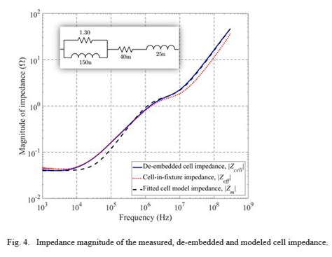 Battery Characterization For High Speed Signaling 2019 10 15 Signal