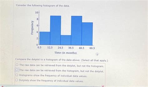 Solved Consider The Following Histogram Of The Data
