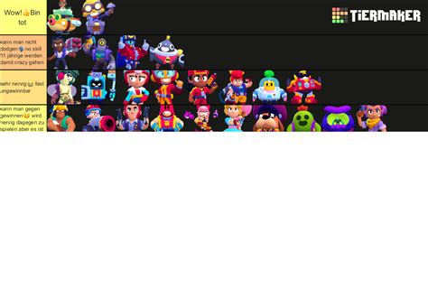 Best Brawlers In Brawl Stars April 2024 Tier List Community Rankings