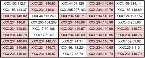 Introducing The IP Range Reputation System Identify Organized Cyber Crime Vs Petty Criminals