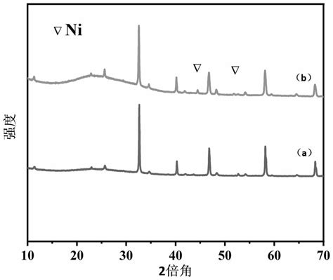 Novel Lithium Ion Battery Negative Electrode Material And Preparation