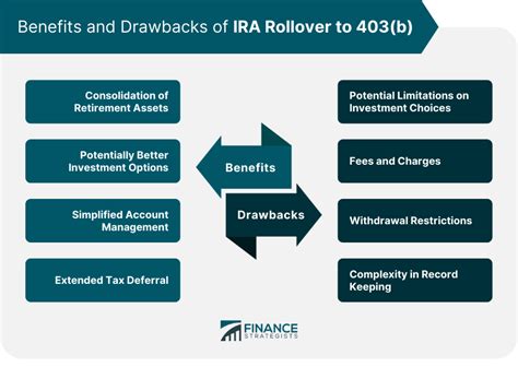 Ira Rollover To 403b How It Works Benefits And Drawbacks