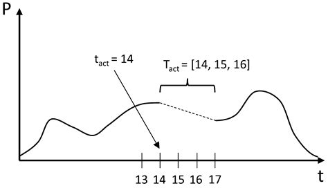 baselining flexibility from pv on the dso aggregator interface