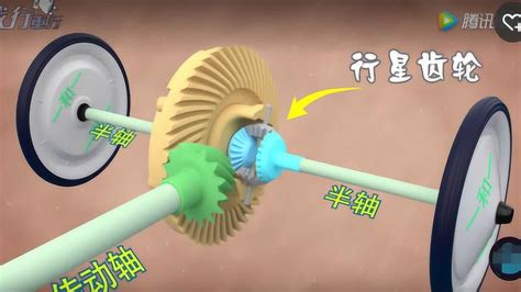 三维动画直观了解差速器结构一分钟看懂差速器工作原理 高清1080P在线观看平台 腾讯视频