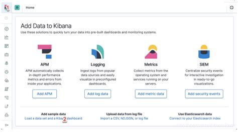 Elastic EngineeringElasticsearch rollover API 阿里云开发者社区