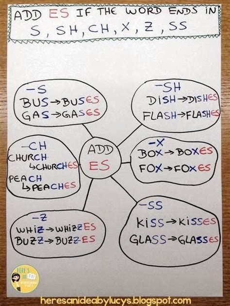Plural Nouns Anchor Chart Ideas Nouns Ending In S Sh Ch X Z Ss