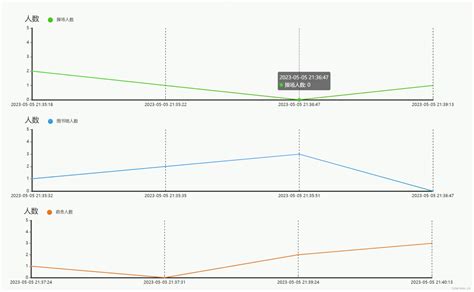 多个传感器采集数据并实时上传至云平台传感器搜集到的信息可以被上传到哪里 Csdn博客