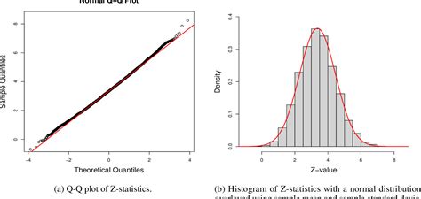 Figure 15 From The Use Of Restricted Mean Survival Time To Estimate Treatment Effect Under Model