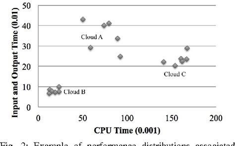 Cloud Computing Semantic Scholar