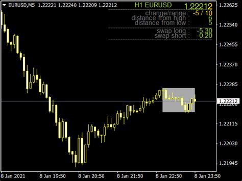 Breakout Box Indicator Top MT Indicators Mq Or Ex Best MetaTrader Indicators Com