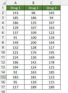 Master ANOVA In Excel A Step By Step Tutorial MyExcelOnline